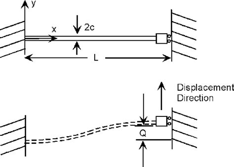 Figure 1 From Microstructure Sensitive Design Of A Compliant Beam