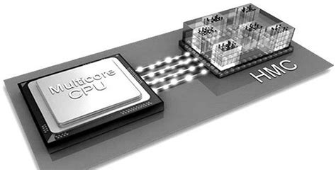 Vipin Prakash Mishra On Linkedin The Global Hybrid Memory Cube Hmc