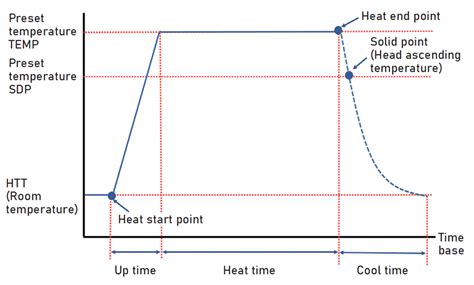 Principle Of Pulse Heat Hot Bar Reflow Soldering Nippon Avionics