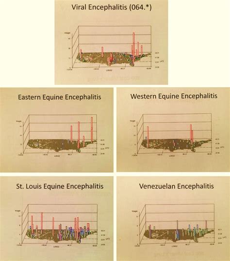 Types Of Encephalitis And Their Current Locations