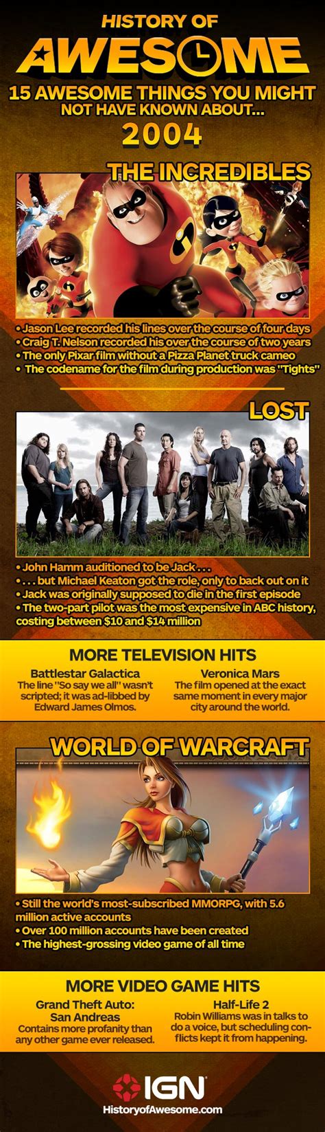 Ign Presents The History Of Awesome 2004 Ign