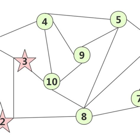 No Attribute Mutation Network Figure 3 Attribute Mutation Network