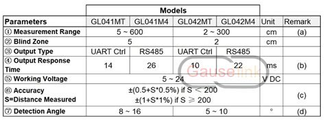 How Can I Add A Mini Sonar Sensor GL MT GL MT To My ArduRover Firmware ArduRover