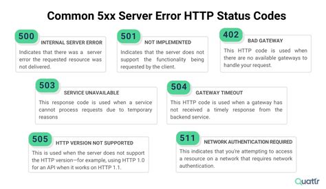 Status Codes Explained Quattr Blog