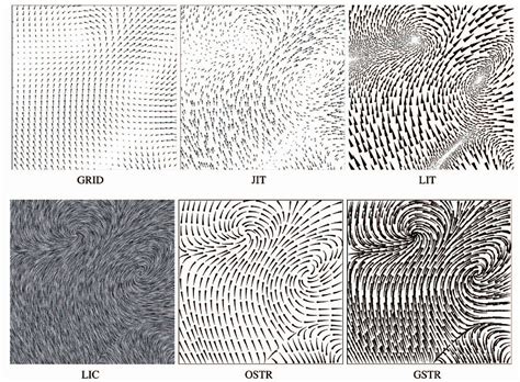 Vector Field Visualization Geometry Dynamo