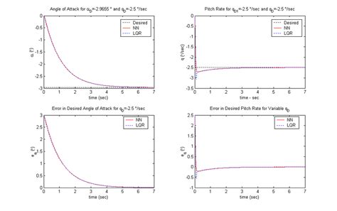 125 States And Errors Simulation Q D 25 ºsec Download