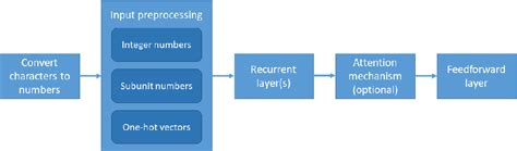 Figure 1 From Building A Twitter Sentiment Analysis System With