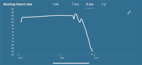 resting heart rate r fitbit