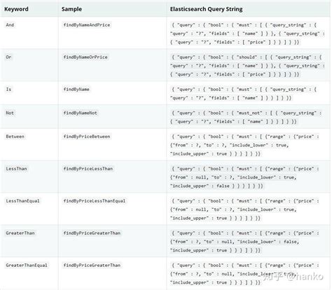 elasticsearch7 x教程 三 springboot datarepositories 知乎