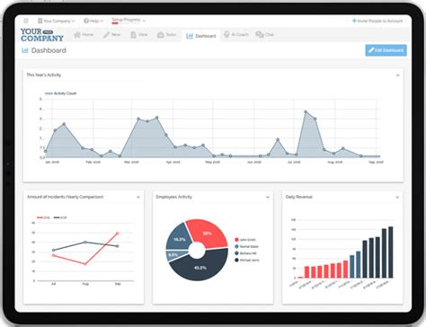 The Benefits Of Integrated Data Visualization And Analysis In Oil And