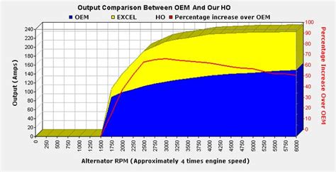 Flash Off Road Install A High Output Alternator