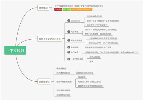 领域驱动设计学习之路DDD的原则与实践 设计模式