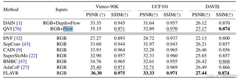 视频插帧论文阅读（一）——flavrsnu Film 数据集 Csdn博客