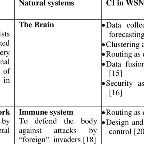 computational intelligence paradigms from real to artificial systems
