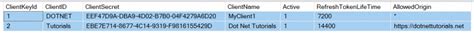 Refresh Token In Web API With Examples Dot Net Tutorials