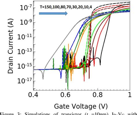 Cryogenic Mos Transistor Model At Johnny Moe Blog