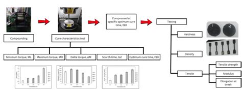 Articles Malaysian Journal Of Analytical Sciences