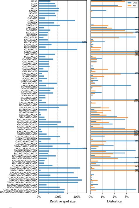 Figure From Deep Learning Enabled Framework For Automatic Lens Design Starting Point
