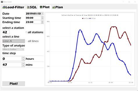 Github Doctormin Hangzhou Metro Data Visualizer Gui Implemented With Qt Creator