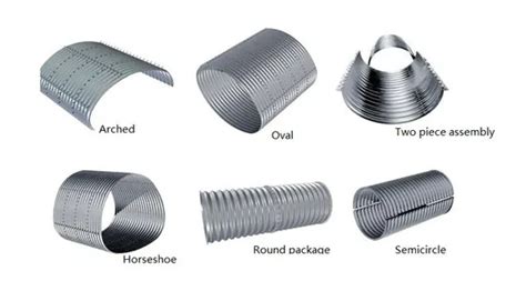 Corrugated Metal Pipe Arch Culvert Chapter Four Pipe Materials