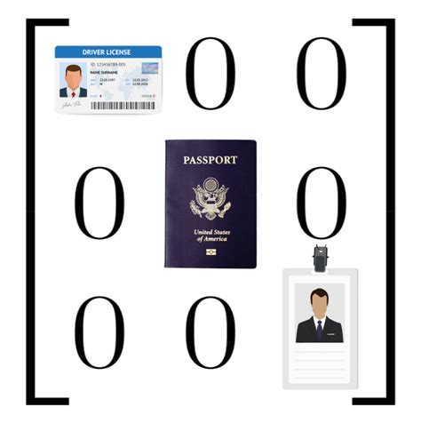 The Real Identity Matrix Rmathmemes