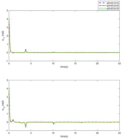 Adaptive Neural Backstepping Control Approach For Tracker Design Of