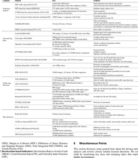 Some Popular Traffic Related Datasets Download Scientific Diagram