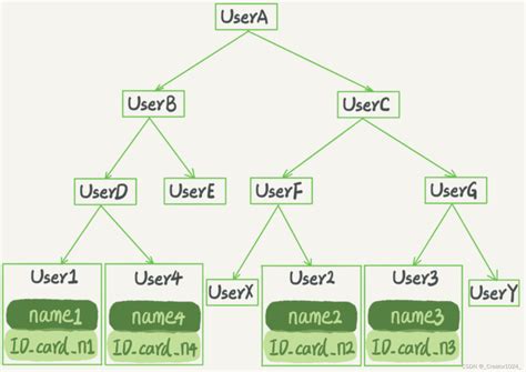 Mysql索引mysql删除主键索引 Csdn博客 Mysql索引mysql删除主键索引 Csdn博客