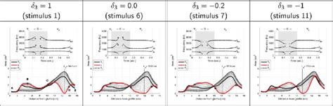 Area Functions And Vocal Tract Resonances Of Four V 1 Cv 2 The Gray Download Scientific