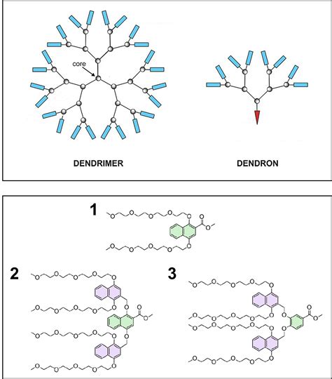 Drug Chaperones Stop Proteins Before They Aggregate Chembites