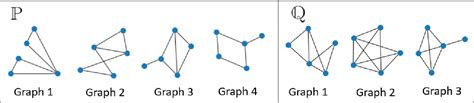Figure 1 From Gtst A Python Package For Graph Two Sample Testing