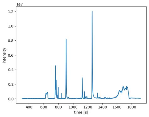 8 Peakmap — Emzed Documentation