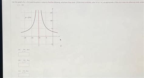 Solved Use The Graph Of Y Fx And The Given C Value To