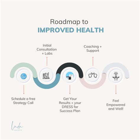 Functional Diagnostic Nutrition Balance Point Health Centre