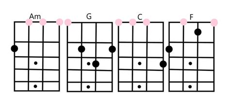 Ukulele Chords Riptide Easy Riptide Ukulele Chords Thegalah