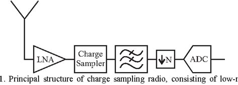 Figure 1 From Sampling Jitter In Charge Sampling Radio Semantic Scholar