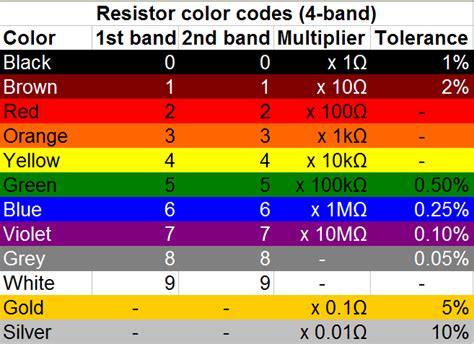Resistor Color Code 1k Bopqepoll