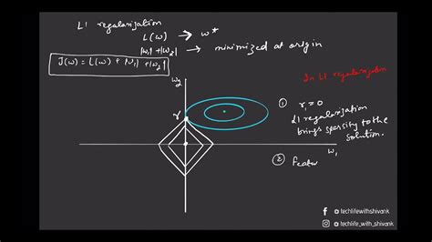 Difference Between L1 And L2 Regularization Youtube