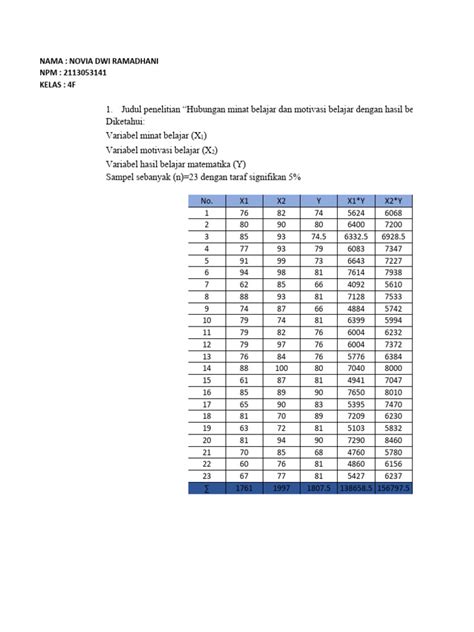 Uas Novia Dwi Ramadhani Pdf