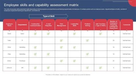 Employee Skills And Capability Assessment Matrix Building And Maintaining Effective Team PPT