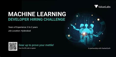 Karthik Ganesan On Linkedin Ml Ai Algorithms Analytics Problemsolving Valuelabs