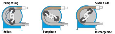 Vessel Liquid Injection Pump Control System General Guidance