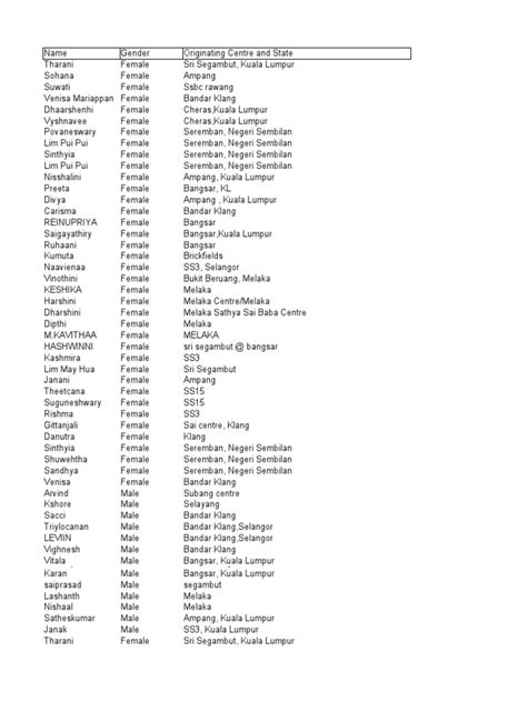 gayathri completed pdf