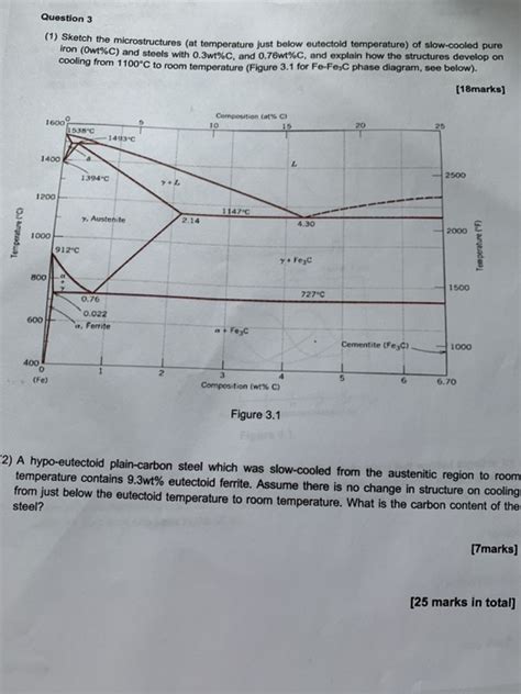 question 3 1 sketch the microstructures at temperature just below