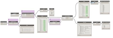 Shared Parameters Accessing Elements In Revit Links With Dynamo