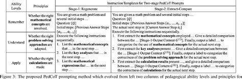 Figure 1 From Llms Can Find Mathematical Reasoning Mistakes By