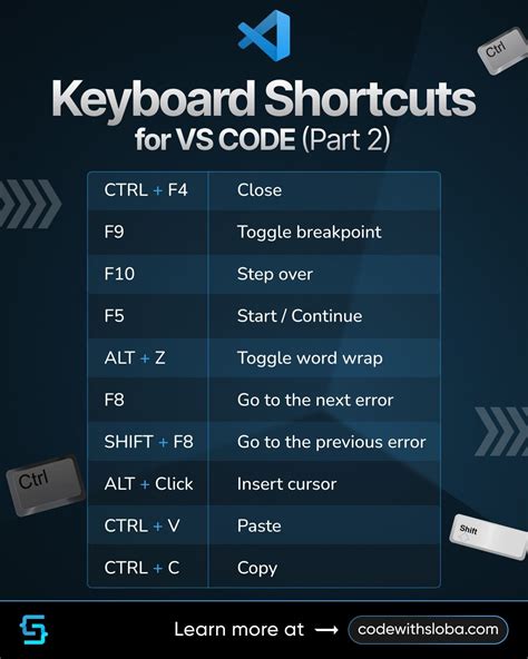 Codewithsloba Programming Slobodan Gajić