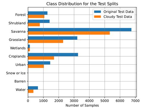 Github Jakobcodeexplainingcloudeffects This Repository Comes A Along With The Paper