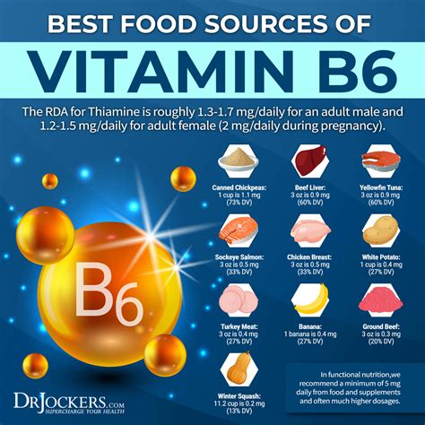 Vitamin B6 Deficiency Symptoms Causes And Solutions