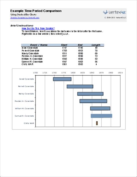 Detail Contoh Timeline Project Excel Koleksi Nomer 25